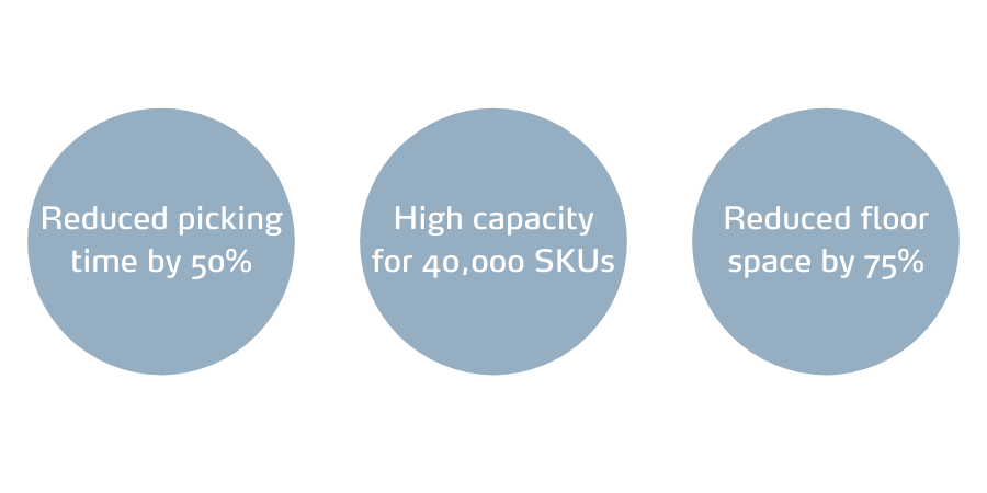 Case Study: KW Bruun